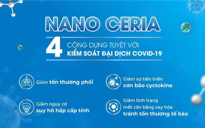 Kiểm soát đại dịch COVID-19 bằng Nano Ceria: Công nghệ Nano mới nhất ...