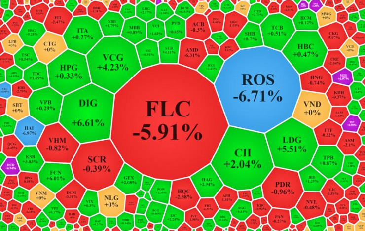 Cổ phiếu FLC bị đình chỉ giao dịch đến bao giờ?