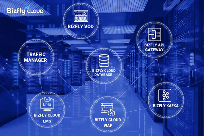 Khám phá loạt giải pháp công nghệ hạ tầng hot hit lần đầu xuất hiện tại Việt Nam từ Bizfly Cloud