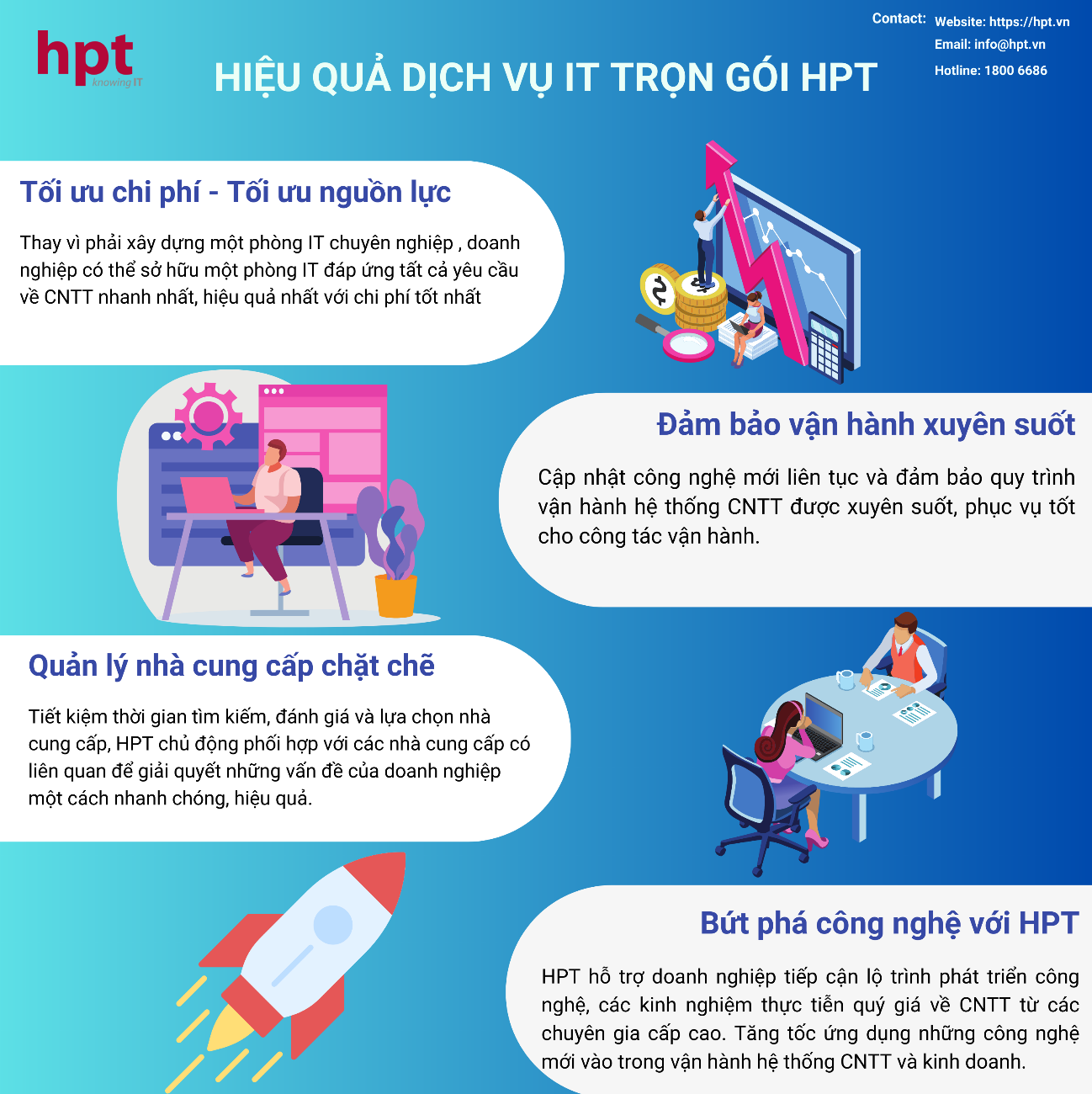 Trải nghiệm dịch vụ IT trọn gói chuyên nghiệp của HPT chỉ với 0 đồng