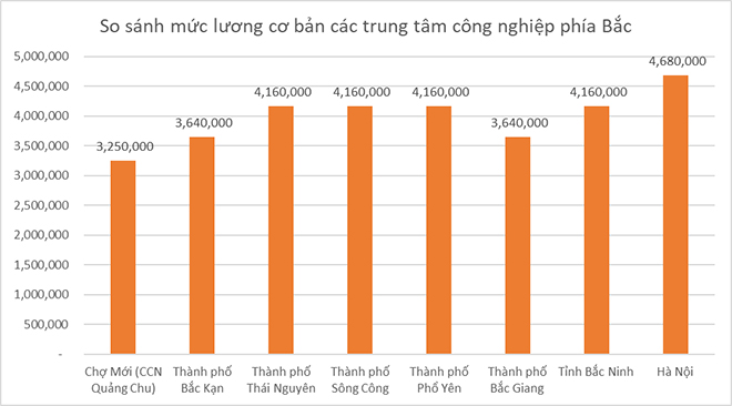 Bắc Kạn rộng cửa đón nhà đầu tư BĐS Công nghiệp
