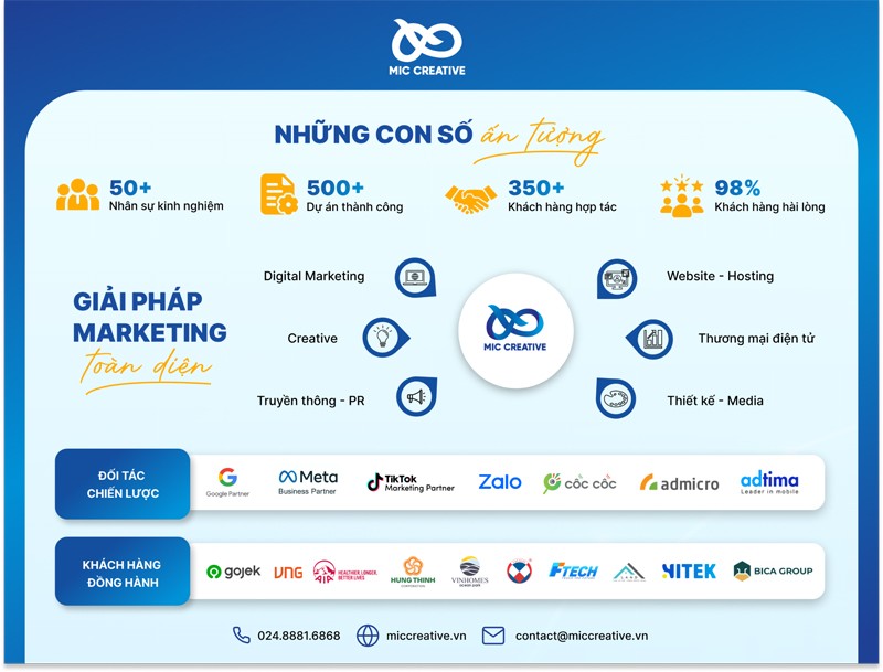 MIC Creative cung cấp giải pháp Marketing toàn diện cho doanh nghiệp