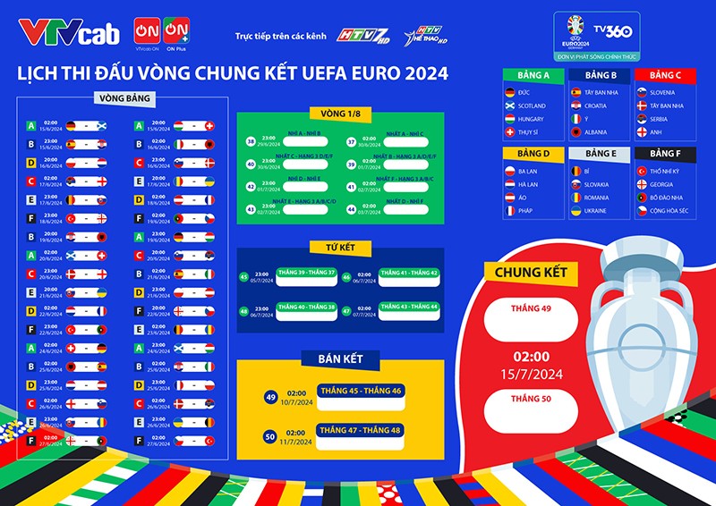 Nhận diện ứng viên vô địch EURO 2024, thỏa đam mê trên hệ thống VTVcab