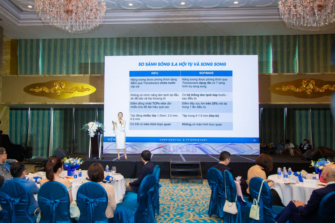 Nâng cơ Sofwave khác gì so với HIFU/MFU-V