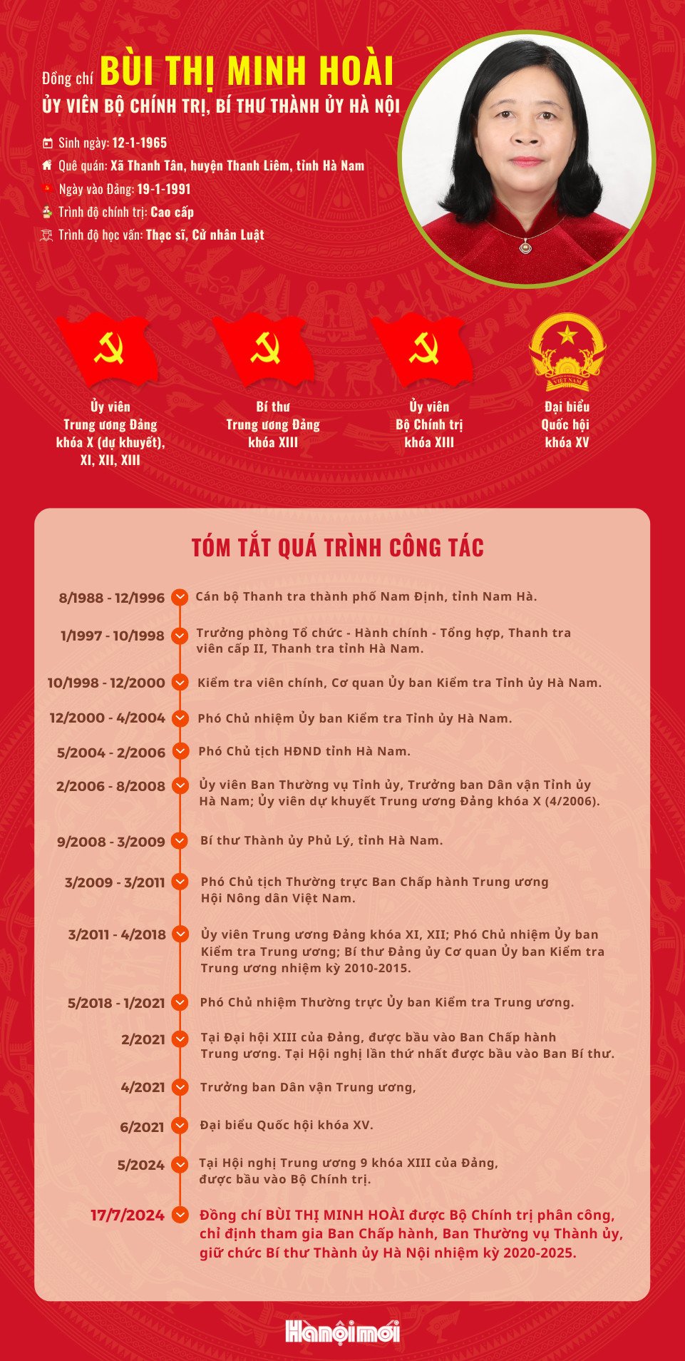 Bộ Chính trị phân công đồng chí Bùi Thị Minh Hoài giữ chức Bí thư Thành ...