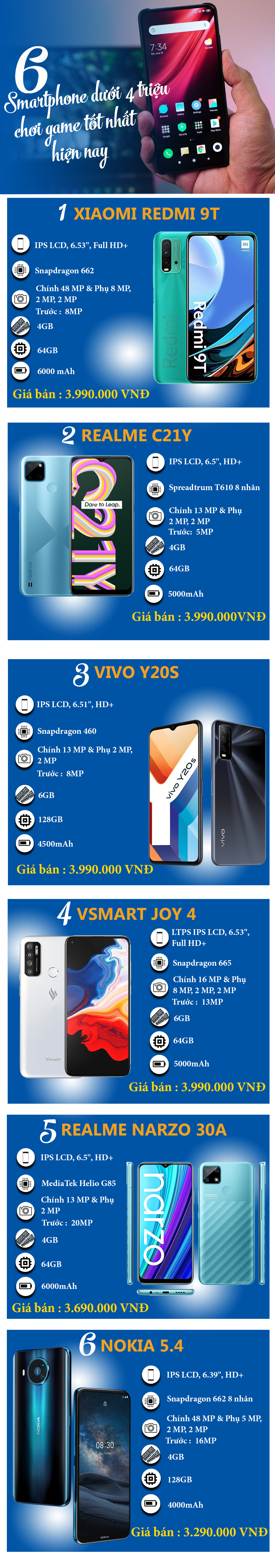 6 Mẫu điện Thoại Android Dưới 4 Triệu Chơi Game Tốt Nhất Hiện Nay