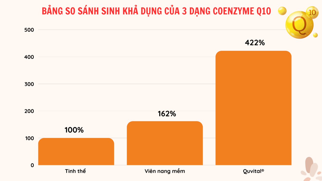 Multivitamin thế hệ mới - "Vũ khí bí mật” giúp trẻ đề kháng khỏe toàn diện