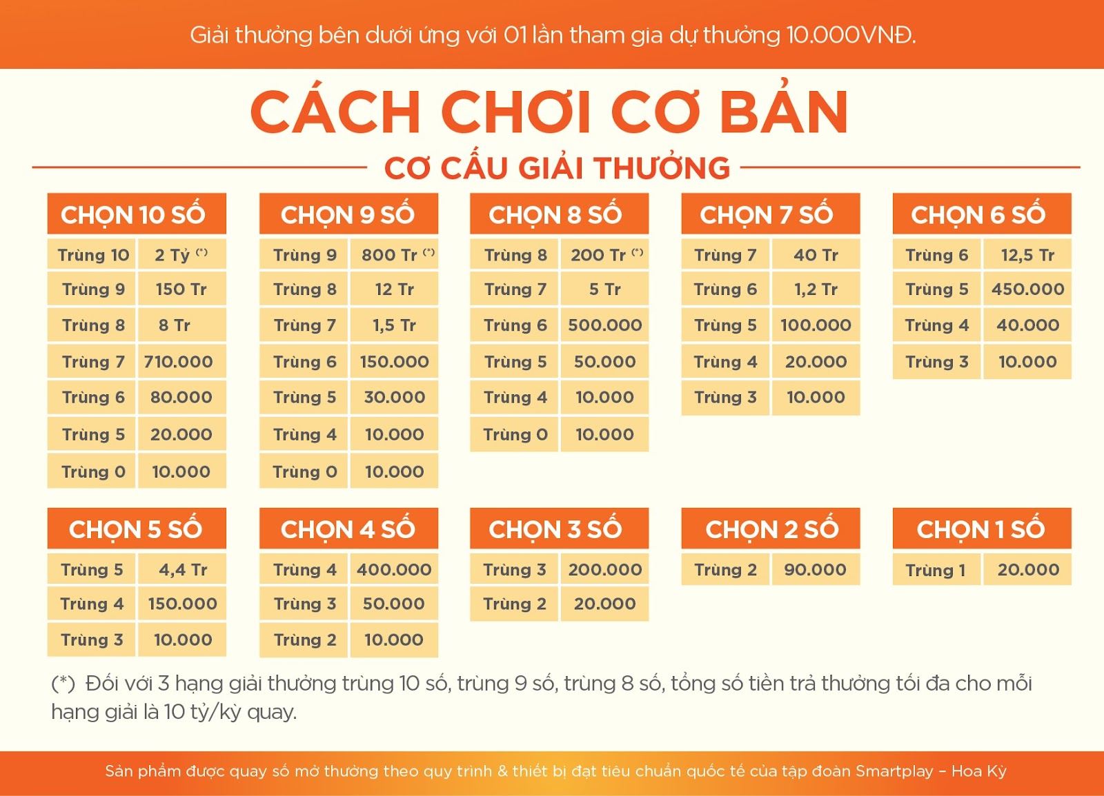 Bí quyết chọn số của người chơi Keno